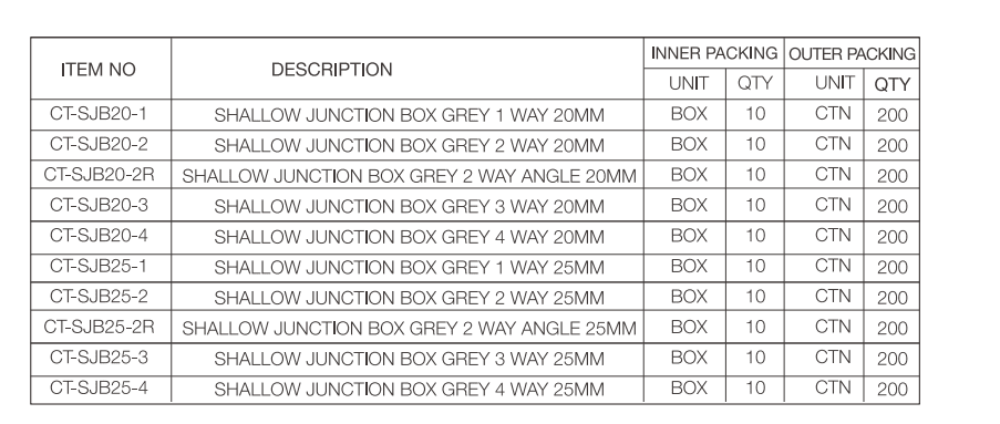 Solar 1-4 Way Junction Box