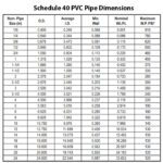 The differences between PVC pipe and PVC conduit - PVC Electrical ...