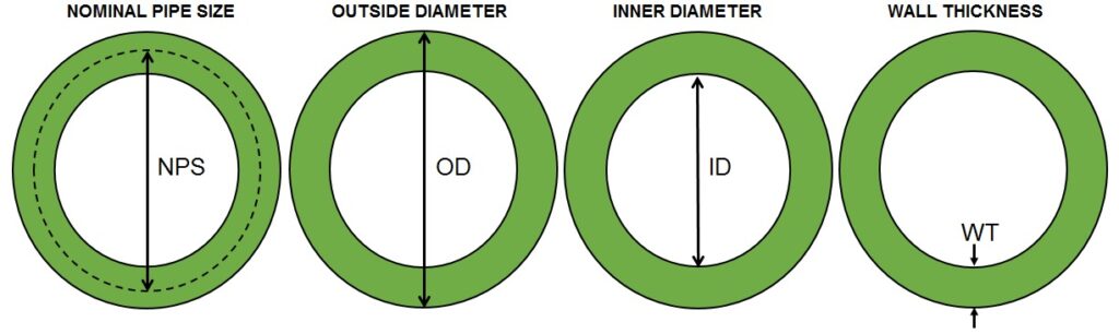 Everything You Need To Know About Electrical Conduit Size - PVC ...